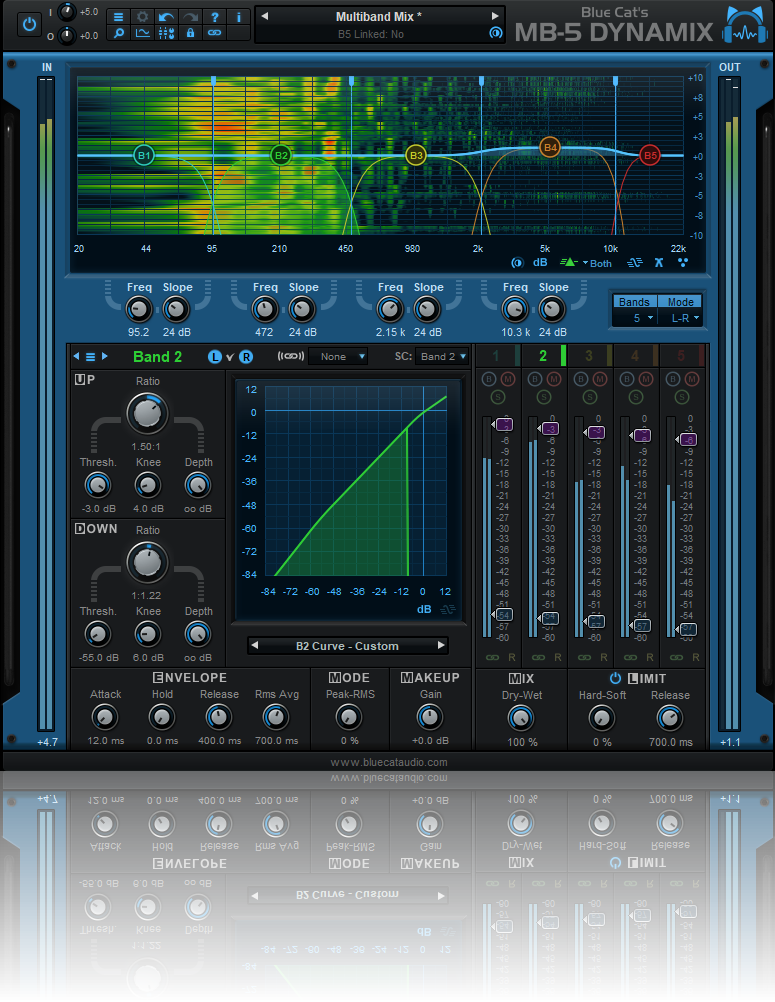 Blue Cat MB-5 Dynamix – pluginsmusic.com