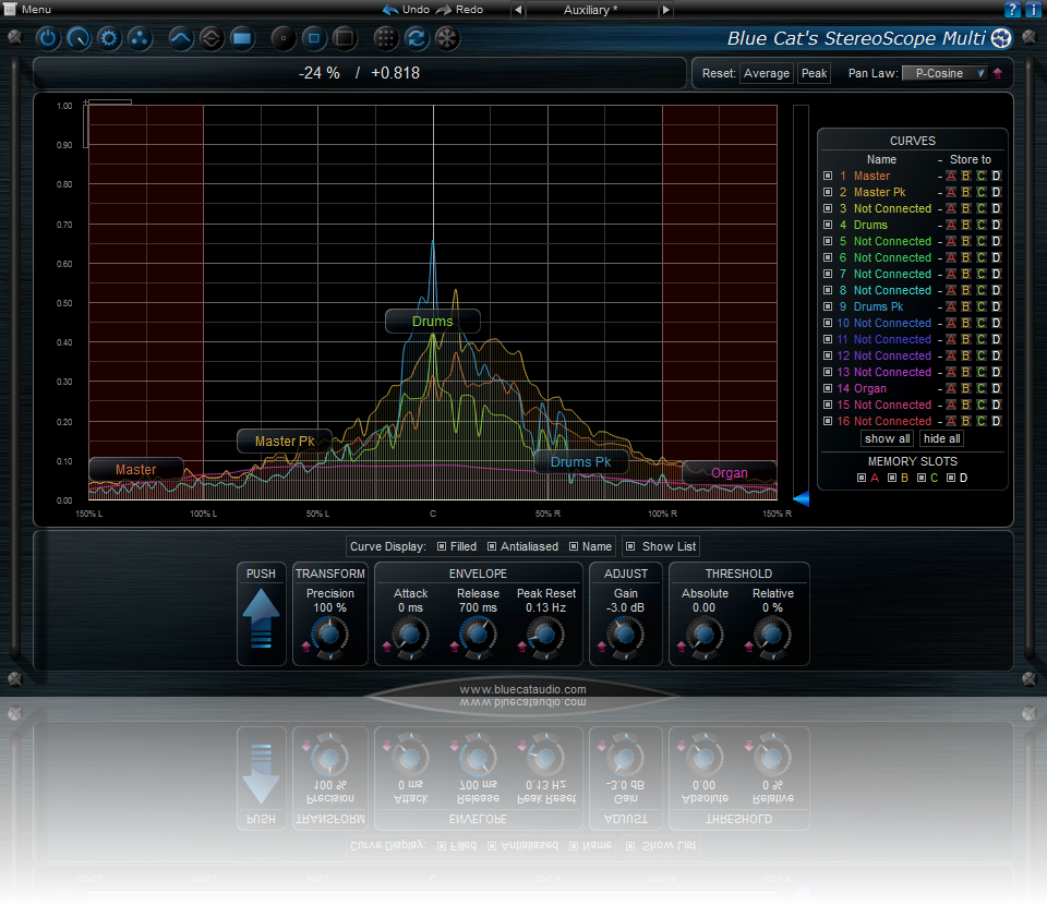 Blue Cat StereoScope Multi – pluginscanada.com